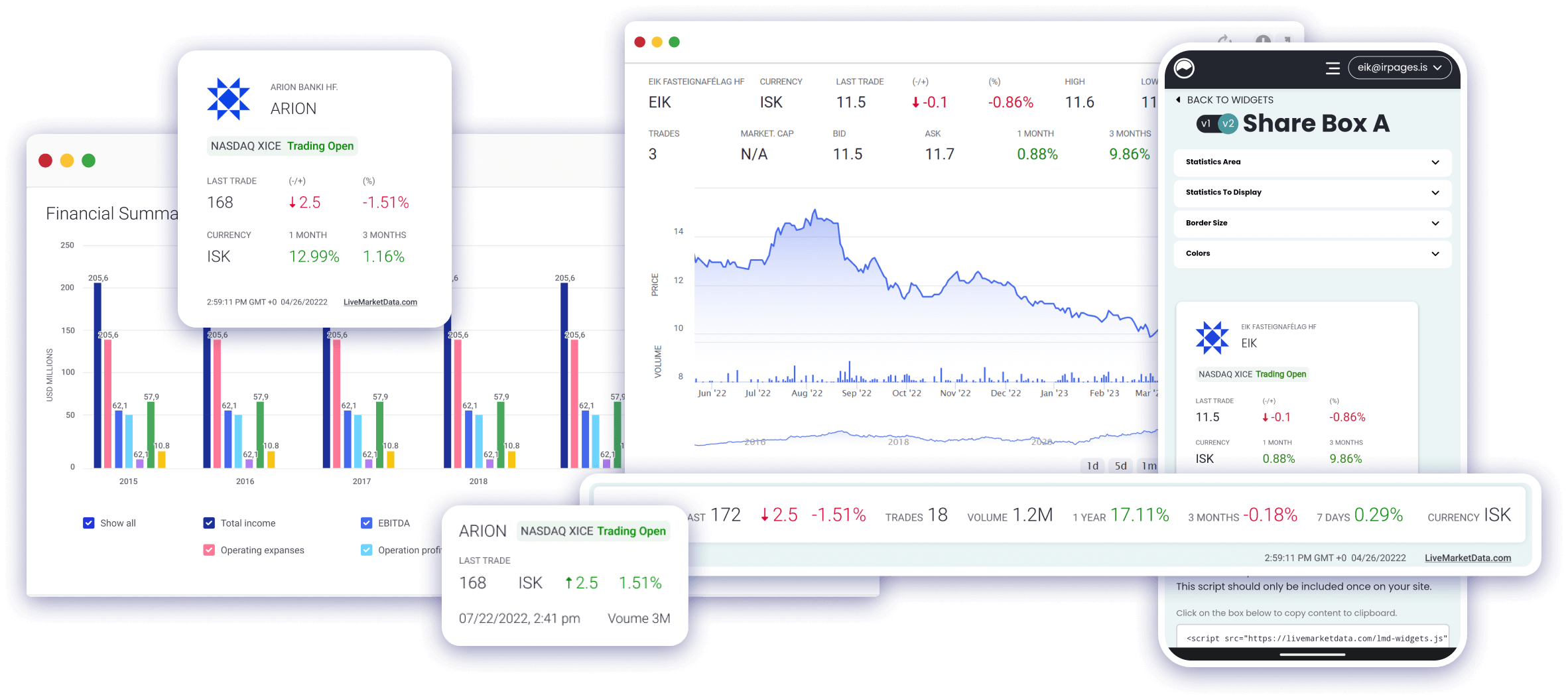 Live Market Data